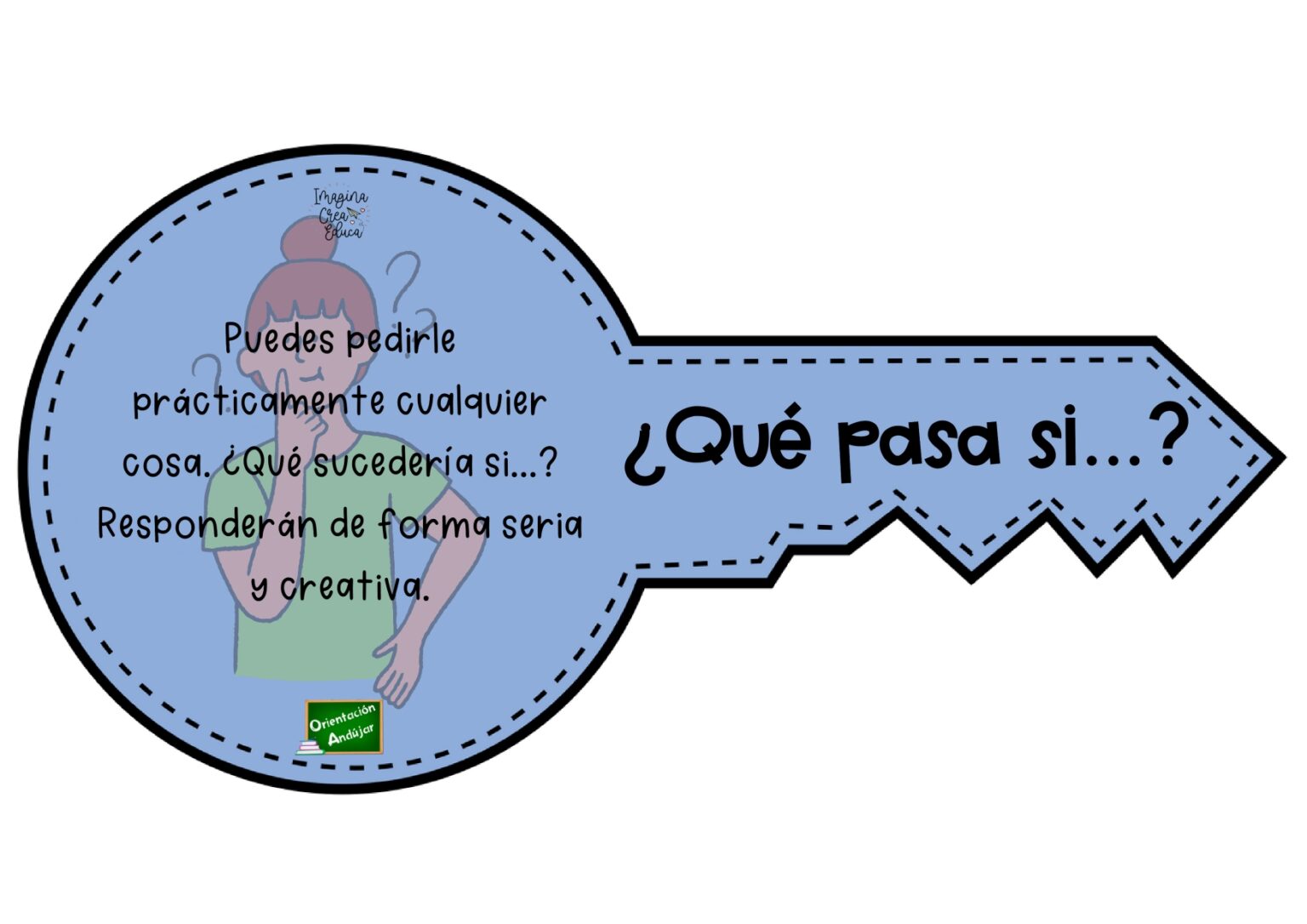 Pensamiento crítico (LLAVERO) con las LLAVES de los PENSADORES ...
