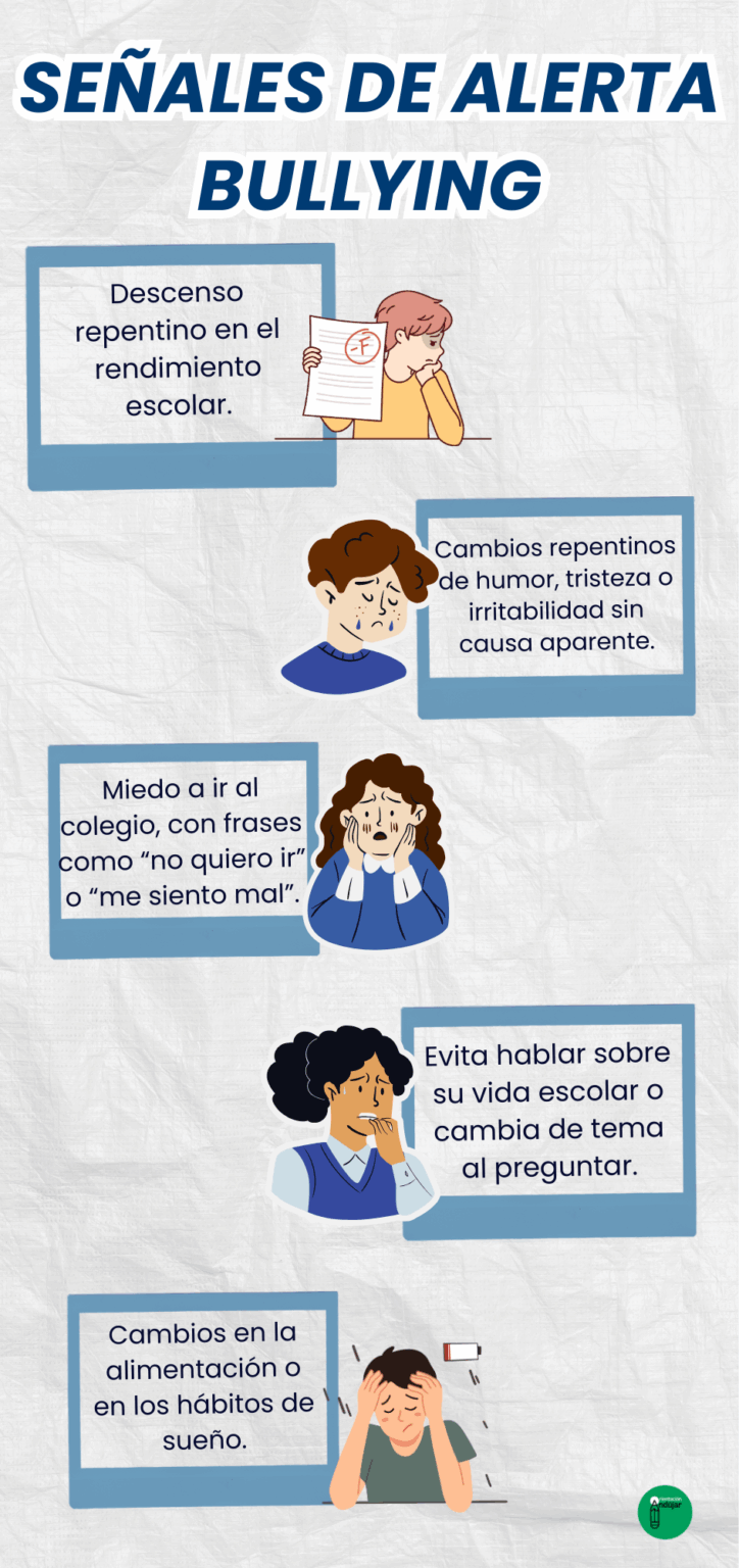 Infografía: Señales de alerta del bullying - Orientacion Andujar