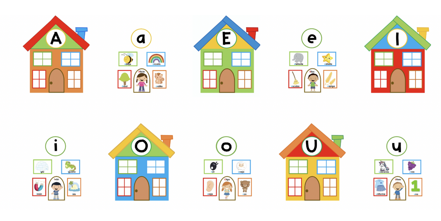 Conciencia fonológica Trabajamos la vocal inicial - Orientacion Andujar