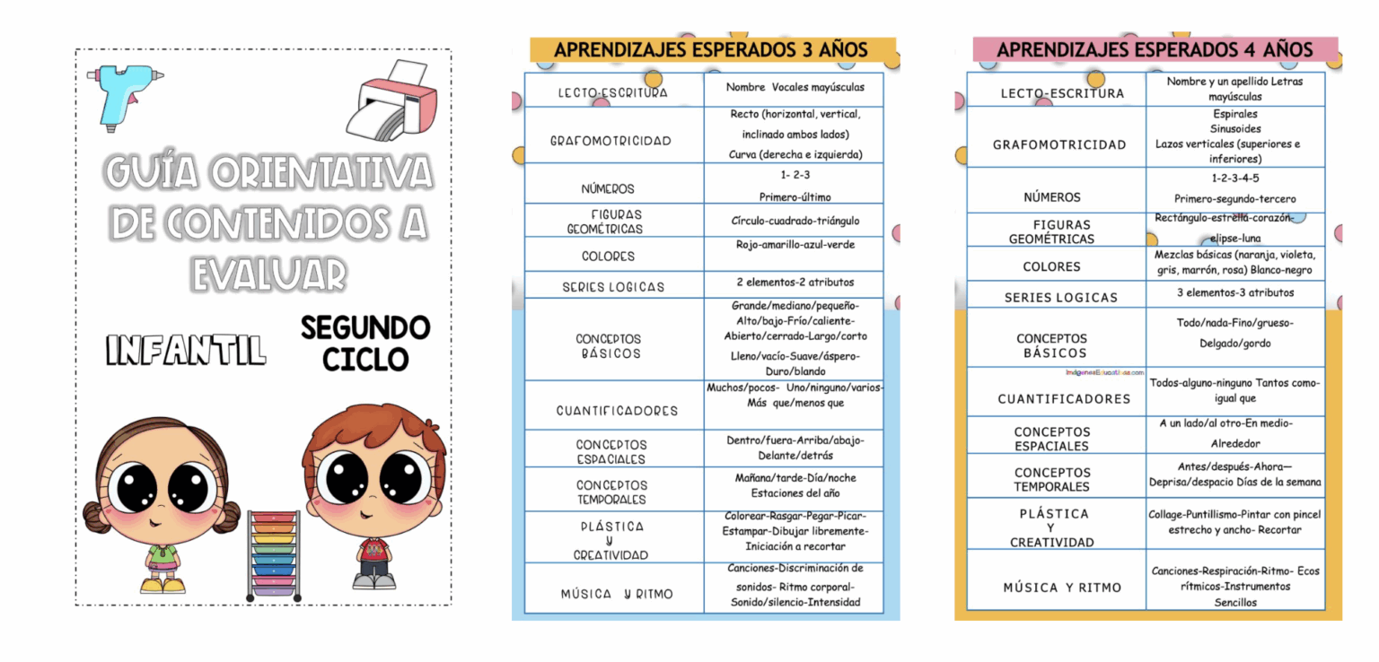 5 Rubricas SENCILLAS para evaluar la libreta, la actitud, exposión oral ...