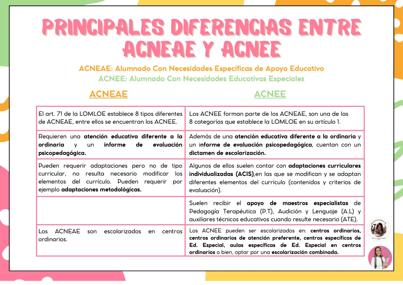 Diferencias entre ACNEE y ACNEAE según la LOMLOE - Orientacion Andujar
