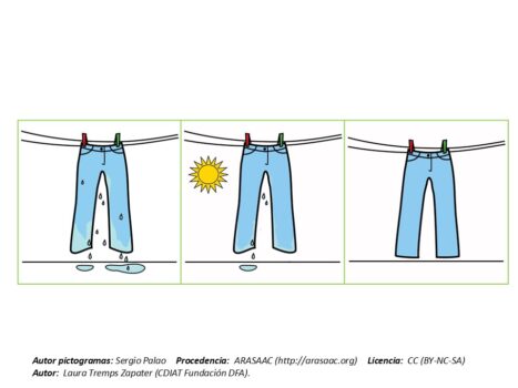 Ordenamos secuencias temporales lógicas con pictogramas - Orientacion Andujar