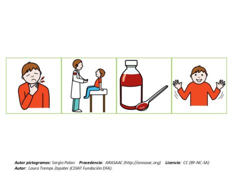 Ordenamos secuencias temporales lógicas con pictogramas - Orientacion Andujar