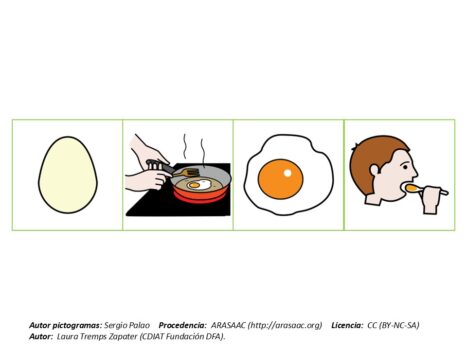Ordenamos secuencias temporales lógicas con pictogramas - Orientacion Andujar