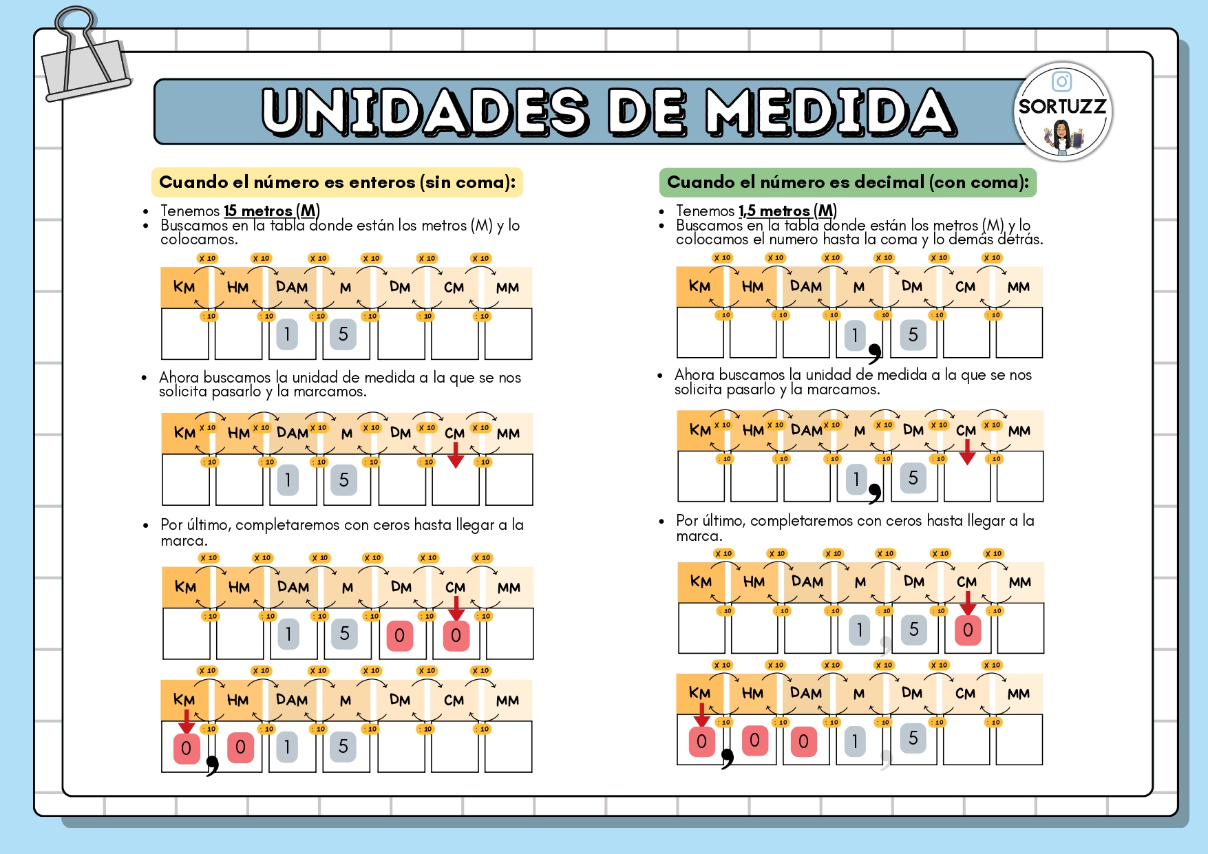 📊📏 Unidades de Medida – Tabla de Apoyo Visual 🧠🔄 - Orientacion Andujar