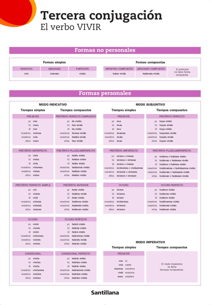 Murales de verbos de las tres conjugaciones - Orientacion Andujar