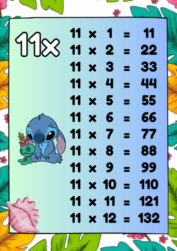 Tablas de multiplicar LILO y STICH - Orientacion Andujar