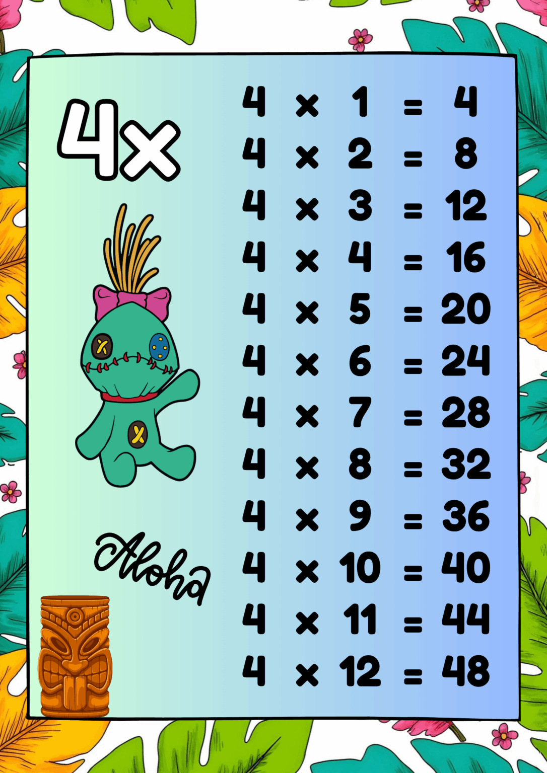 Tablas de multiplicar LILO y STICH - Orientacion Andujar