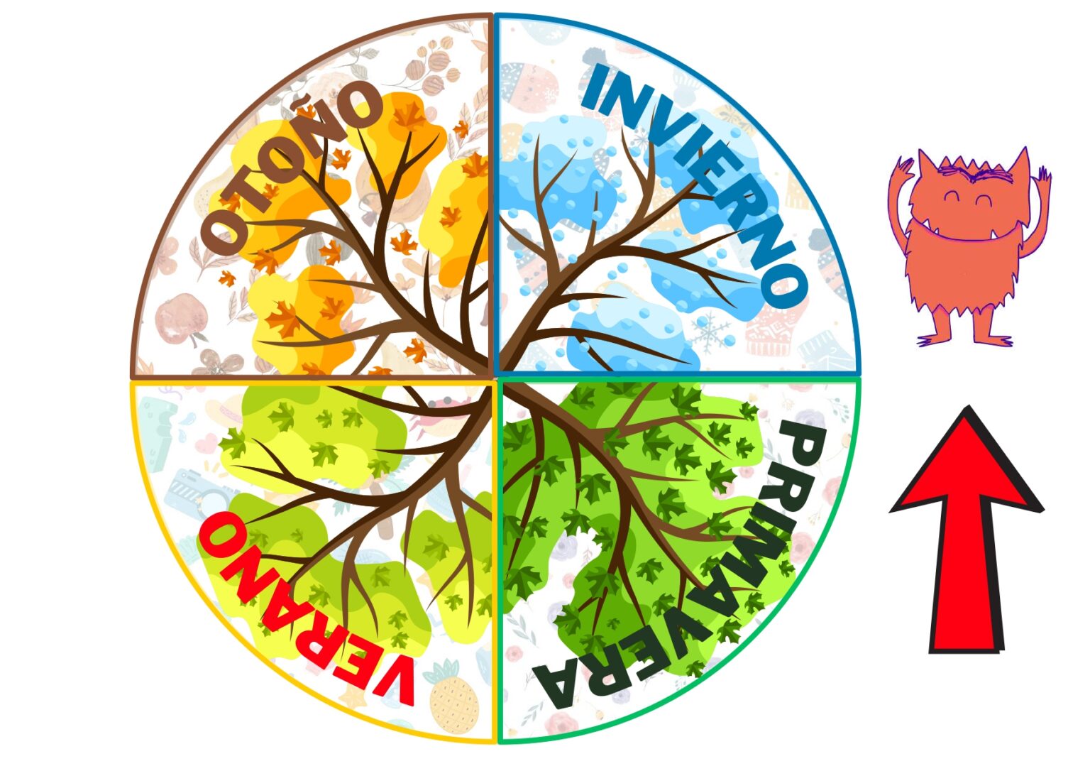 Materiales Asamblea 3 AÑOS Monstruo colores - Orientacion Andujar