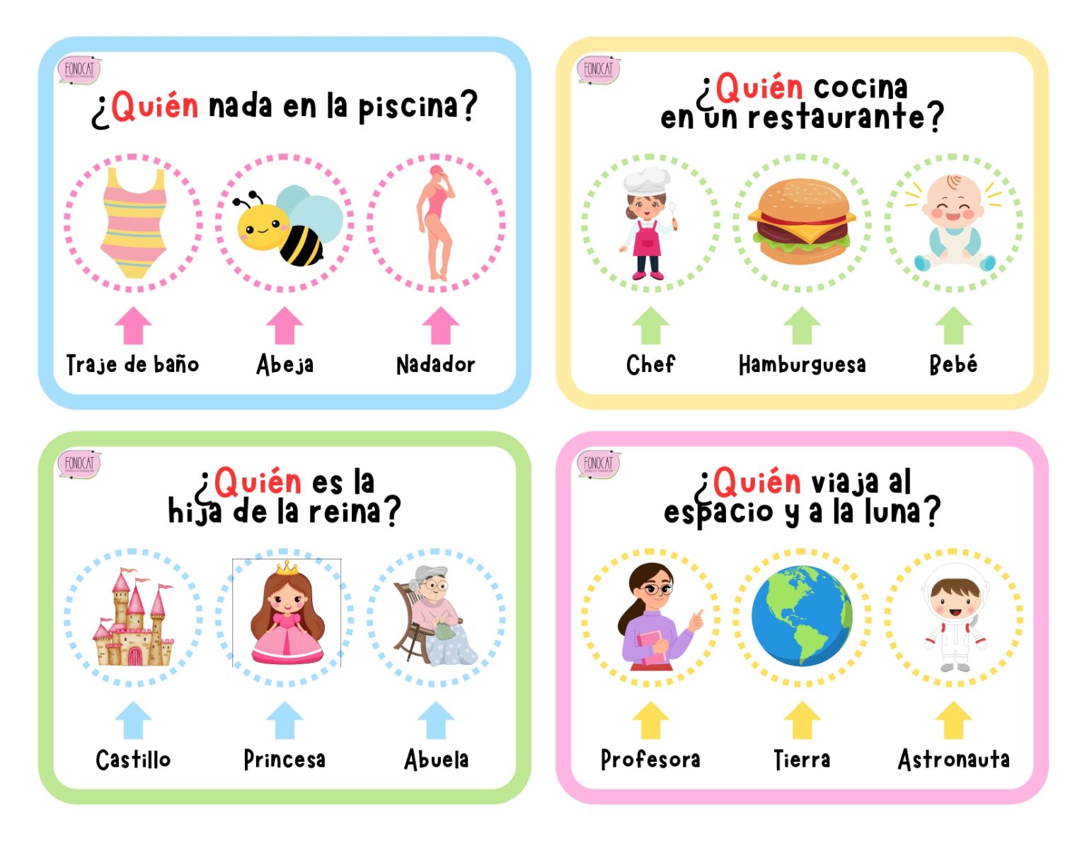 Tarjetas imprimibles trabajamos las Partículas interrogativas ...