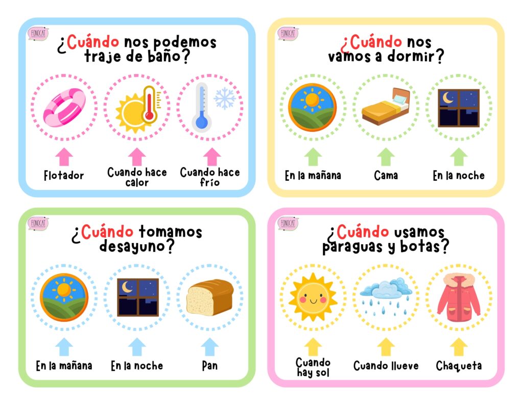 Tarjetas imprimibles trabajamos las Partículas interrogativas ...