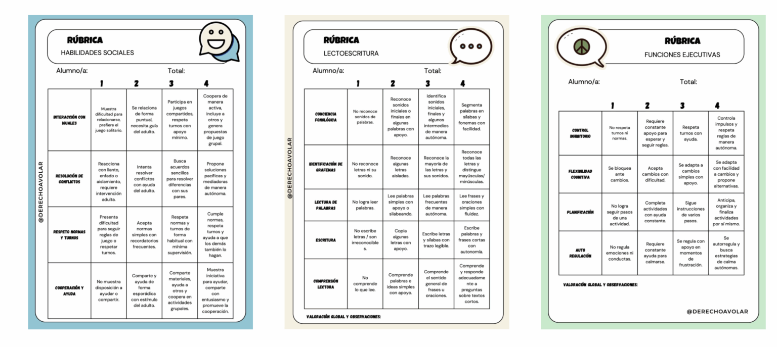 5 Rubricas SENCILLAS para evaluar la libreta, la actitud, exposión oral, etc - Orientacion Andujar