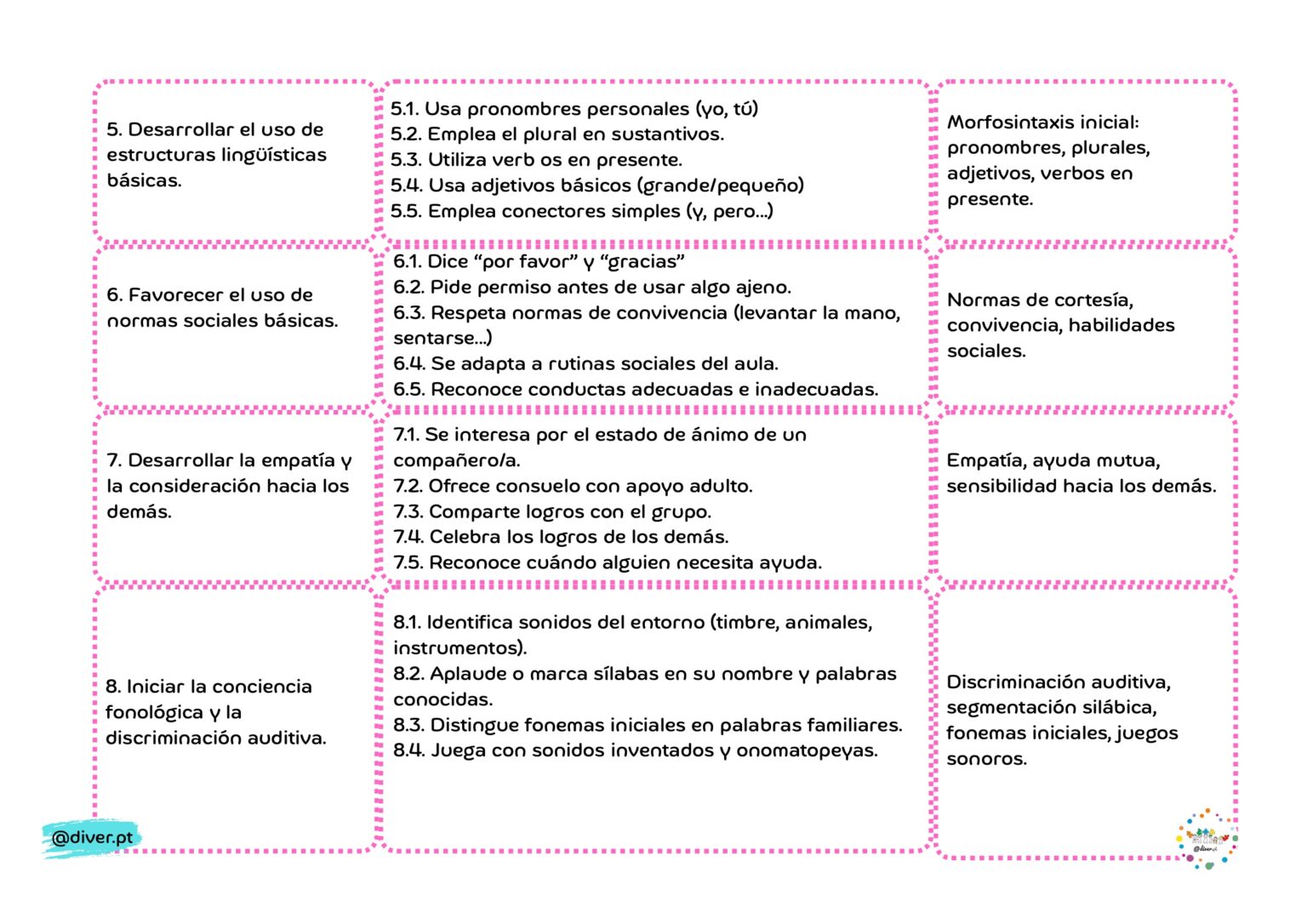 Programa específico: Desarrollo comunicativo-lingüístico en infantil - Orientacion Andujar