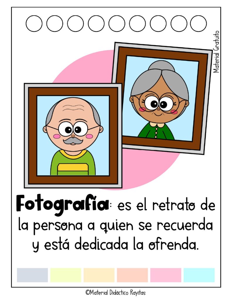 Dia de los muertos significado de Los elementos-de la ofrenda ...