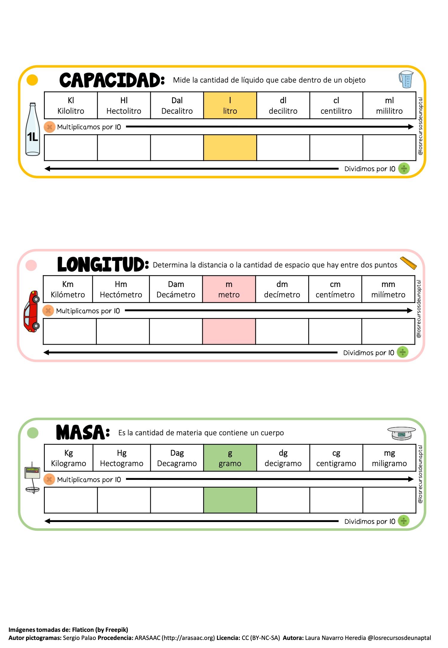 LLavero cambio de unidades de medida - Orientación Andújar - Recursos ...