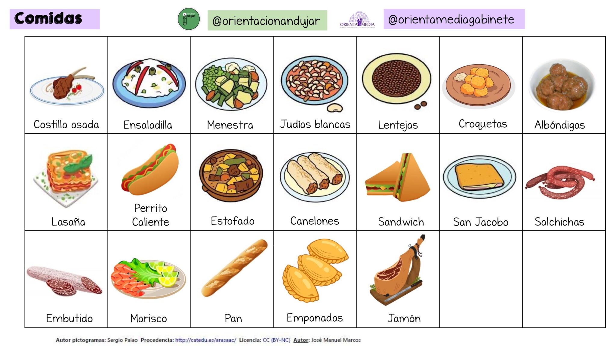 Colección de más de 500 pictogramas, un imprescindible para el aula ...