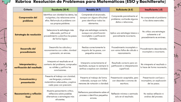 RUBRICA-RESOLUCION-DE-PROBLEMAS-MATEMATICAS-ESO-Y-BACHILLER ...