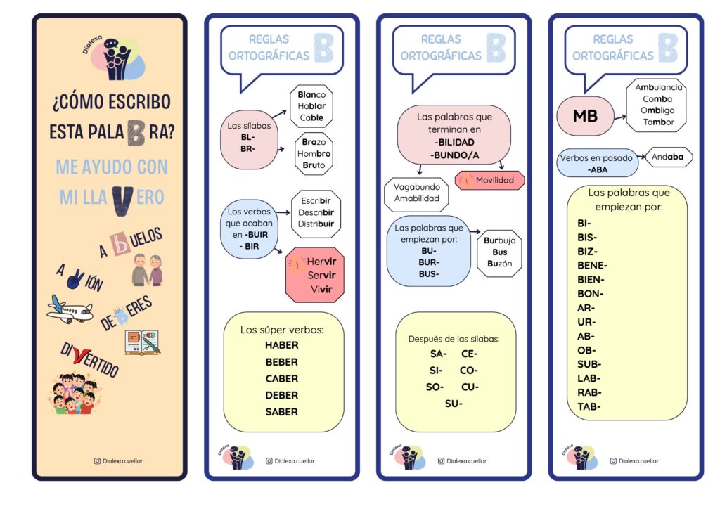 Oca y llavero ortográfico b-v - Orientacion Andujar