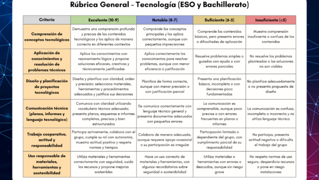 RUBRICA-GENERAL-–-TECNOLOGIA-ESO-Y-BACHILLER - Orientación Andújar ...
