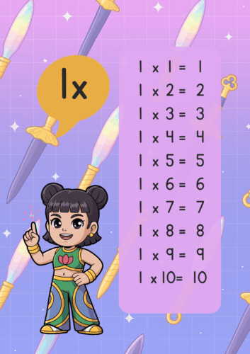 las tablas de multiplicar de las DEMON HUNTER K-POP - Orientacion Andujar