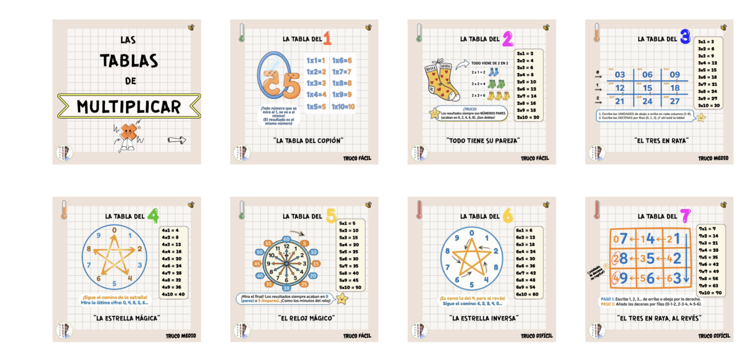 RULETAS MANIPULATIVAS PARA RABAJAR LAS TABLAS DE MULTIPLICAR ...