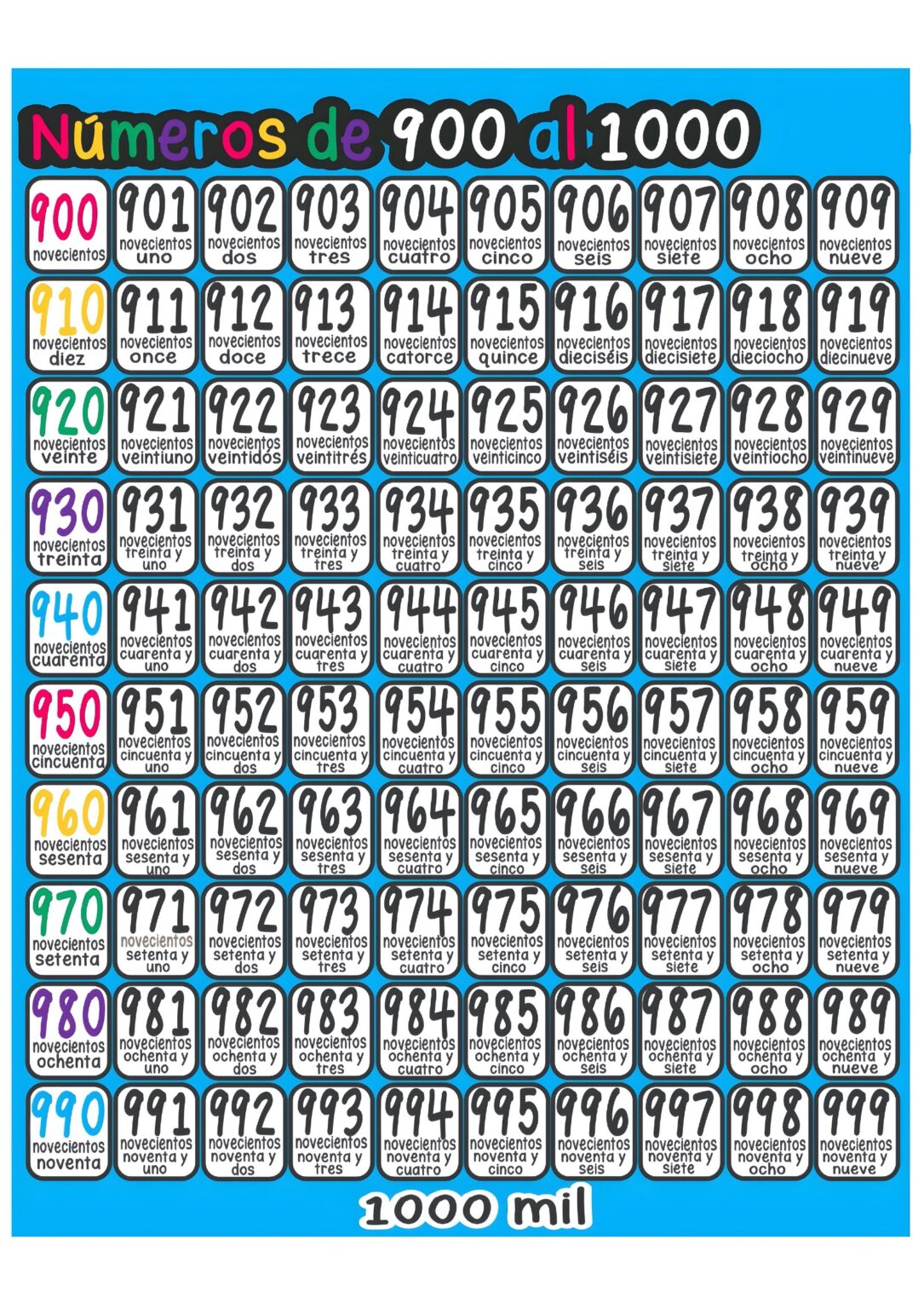 Carteles didácticos de los números del 1 al 1000 - Orientacion Andujar