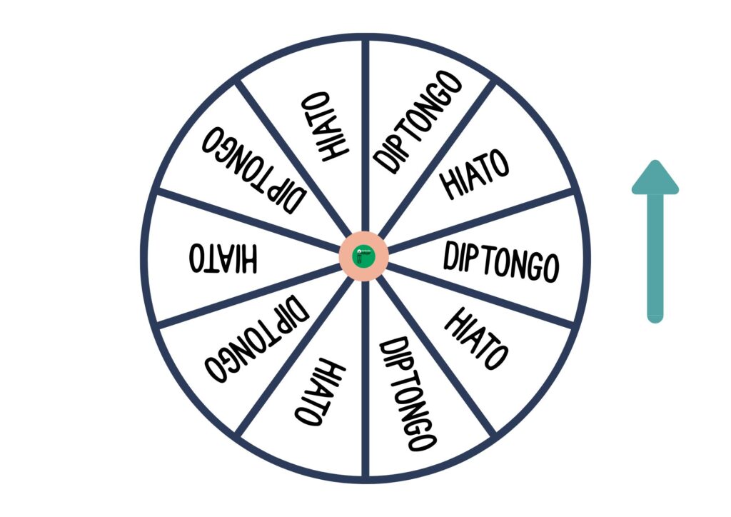 Juego interactivo diptongos e hiatos - Orientacion Andujar
