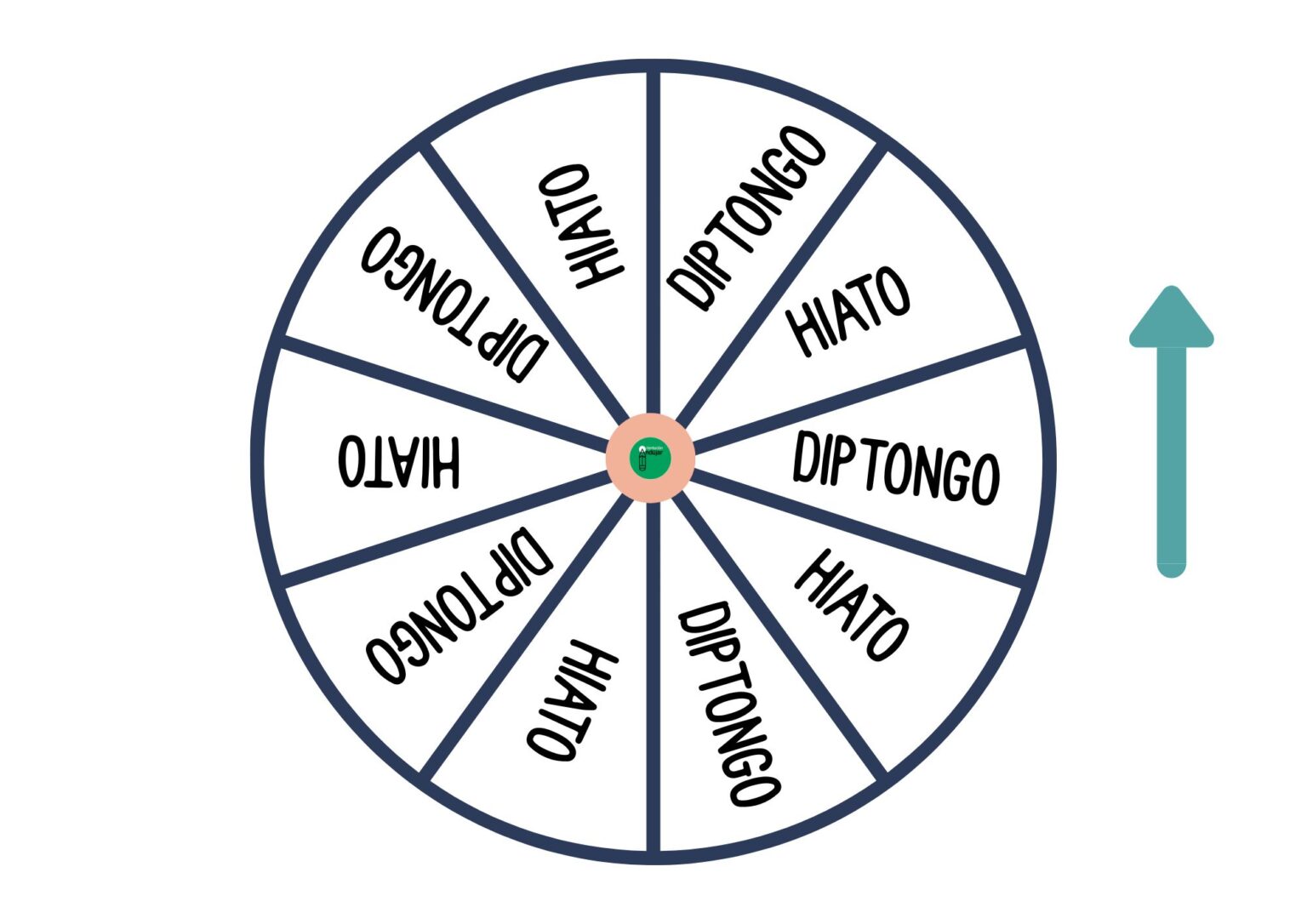 Juego interactivo diptongos e hiatos - Orientacion Andujar