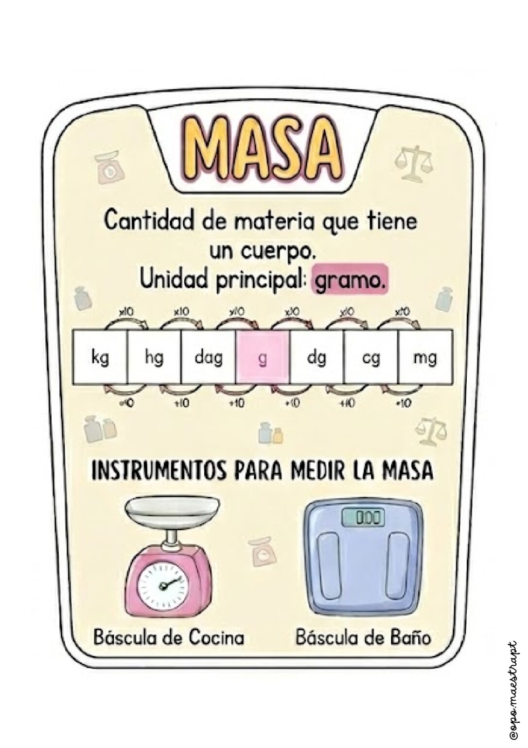 Material para trabajar las Unidades de Medida - Orientacion Andujar