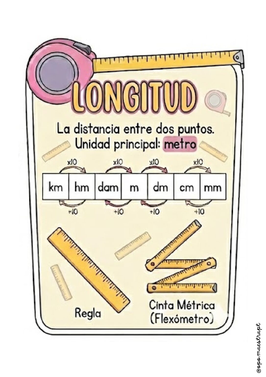 Material para trabajar las Unidades de Medida - Orientacion Andujar