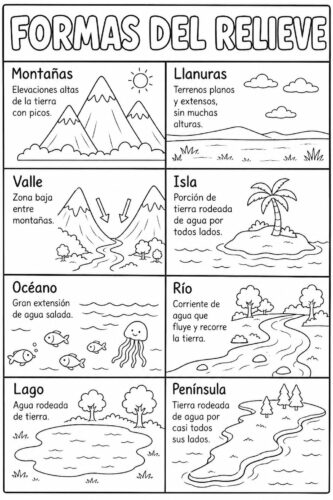 Lámina didáctica aprende y colorea tipos de relieve - Orientacion Andujar