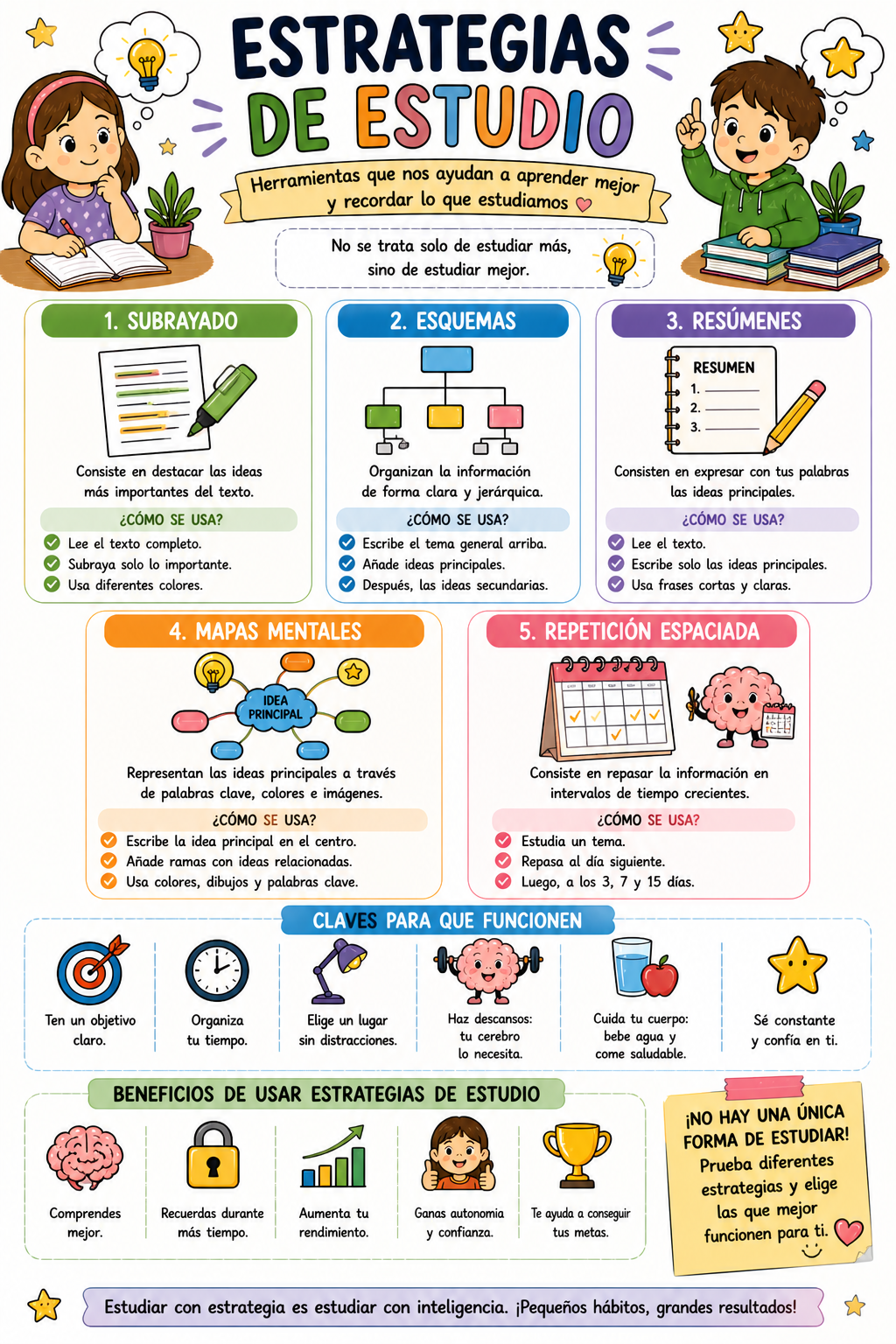 Estrategias de estudio para primaria: aprende mejor y con más eficacia ...