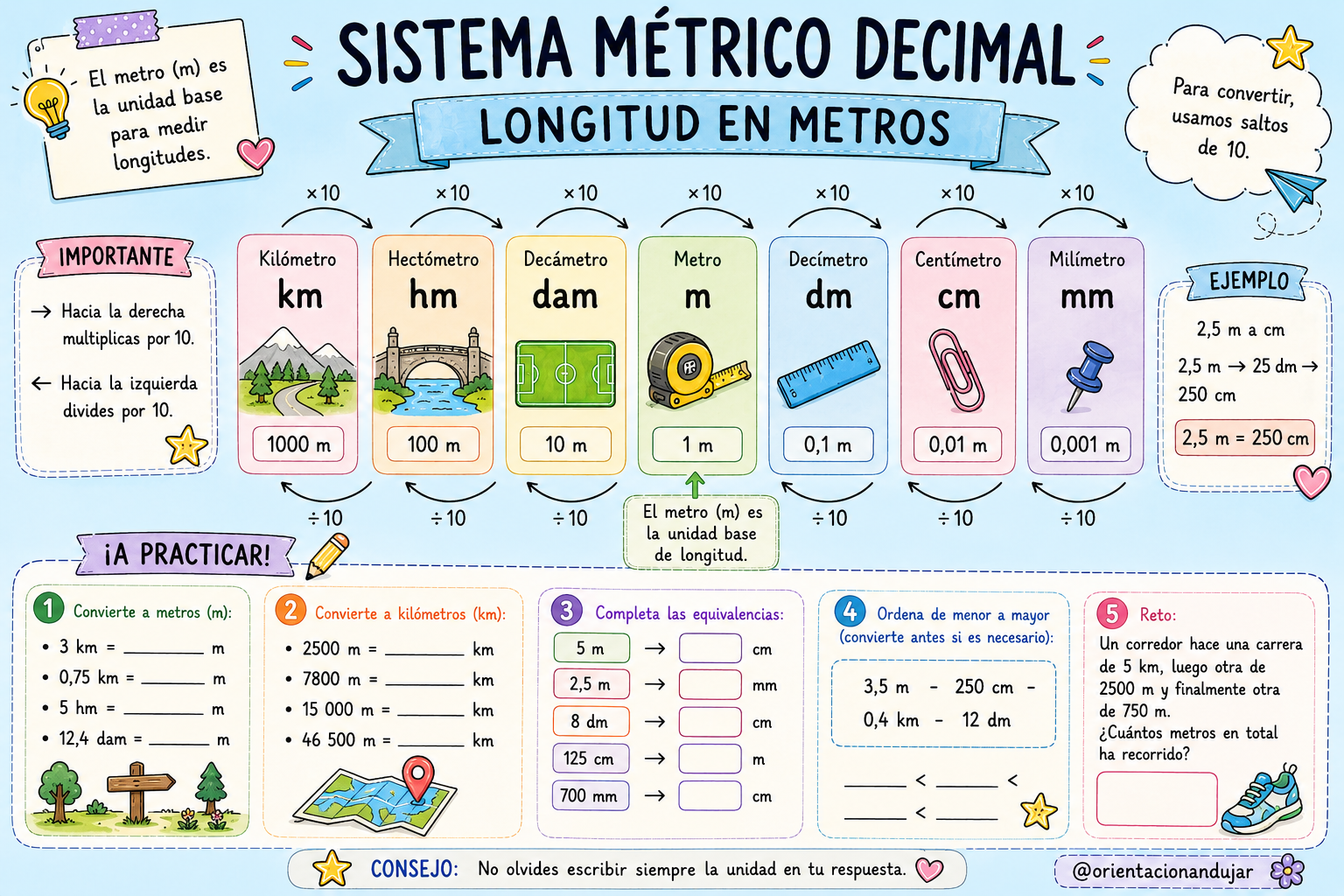 Primaria láminas didácticas Unidades de medida - Orientacion Andujar